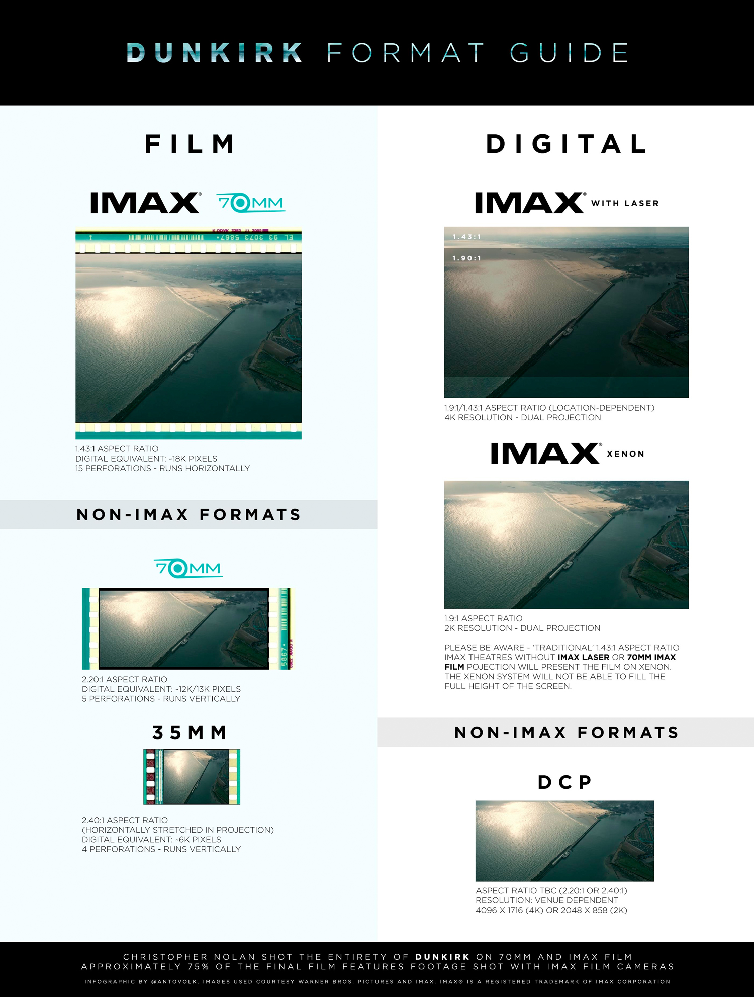 IMAX 1570 Film IMAX Melbourne